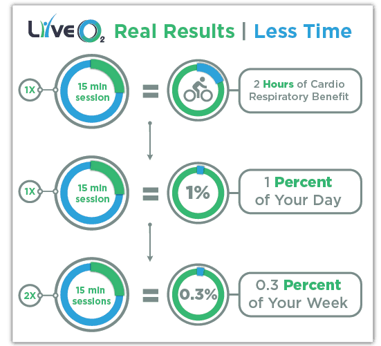 email-infograph - LiveO2